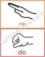 Curwen hand signs Beth's Notes Songs + Resources