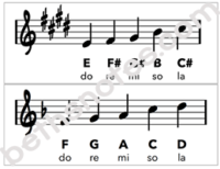 Pentatonic Songs Beth's Notes Songs + Resources