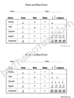 Note & Rest Chart Beth's Notes Songs + Resources