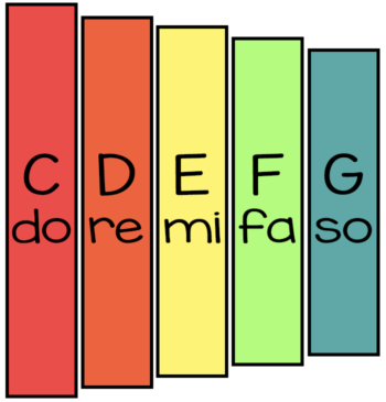 Xylophone Visual Aids - Beth's Notes