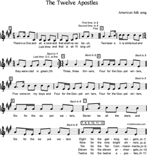 The Twelve Apostles - Beth's Notes