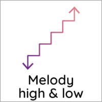 1st Grade Melody Lessons & Resources Beth's Notes Songs & Resources