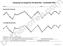 Musicals Beth's Notes Songs & Resources