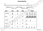 Note & Rest Chart Beth's Notes Songs + Resources